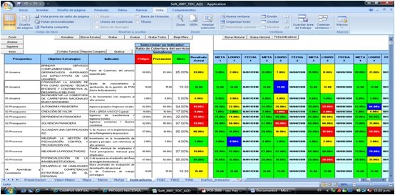 Noticias del Club Tablero de Comando: BSC,Tablero de Comando,Balanced ...