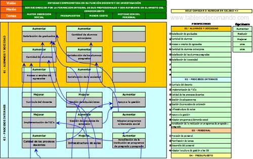 Retorno de la Inversión (ROI) en una Universidad - Caso Real de ROI